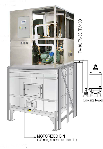 3 Rekomendasi Mesin Es Tube Kapasitas Besar - Mesin Raya